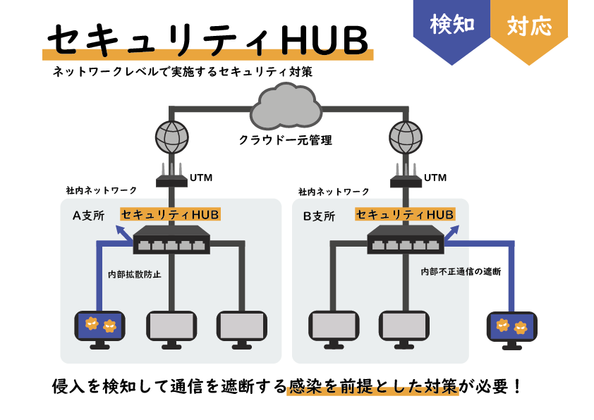 小江戸セキュリティ - 小江戸ファミリー