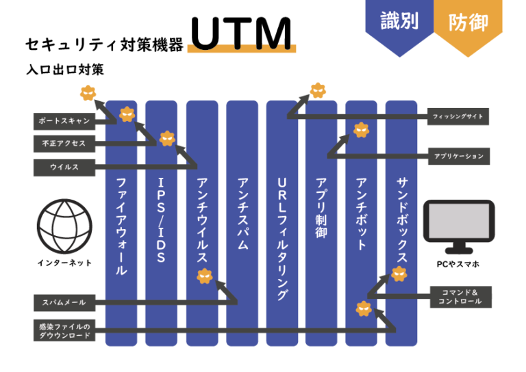 小江戸セキュリティ - 小江戸ファミリー